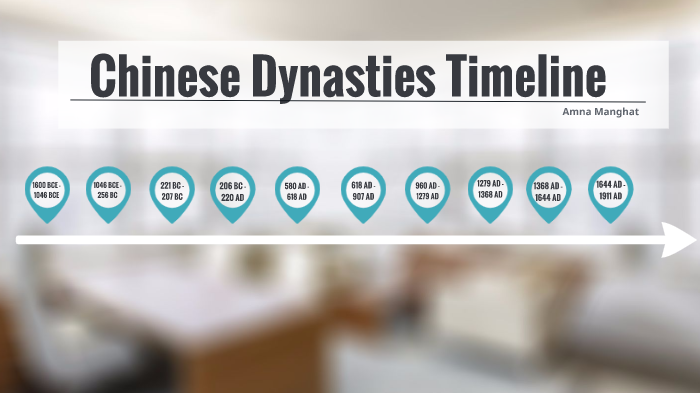 Chinese Dynasties Timeline by Amna Manghat on Prezi