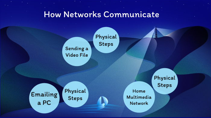 How Networks Communicate by Arvind Dhinsa on Prezi