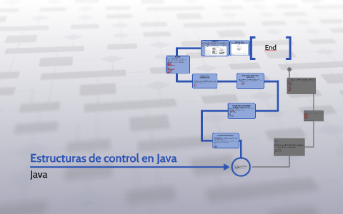 Estructuras de control en Java by cristian hernandez on Prezi
