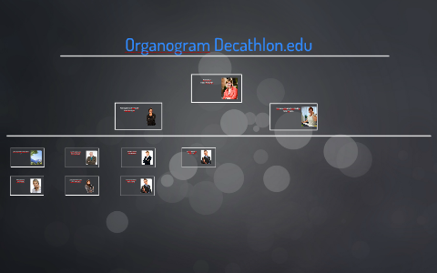 Organogram Decathlon.edu by orly dolfen on Prezi