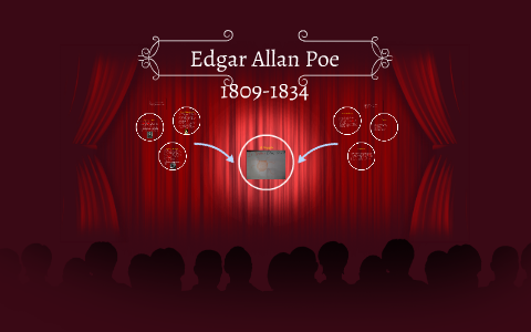 Edgar Allan Poe by Alex Fessler on Prezi
