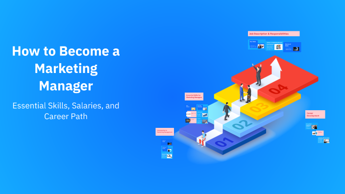 How to Become a Marketing Manager by Christopher Rojas-Lucero on Prezi