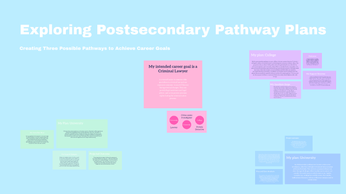 Exploring Postsecondary Pathway Plans by liv satouroff on Prezi