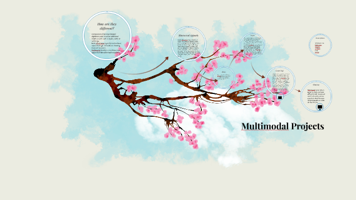 Multimodal Projects by Deborah Melnick on Prezi