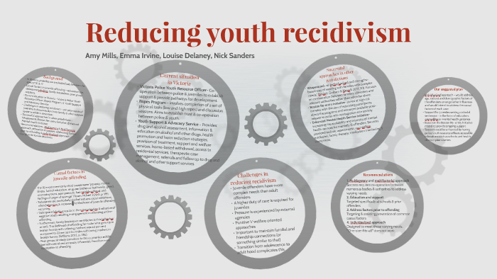 Reducing youth recidivism by Emma Irvine on Prezi