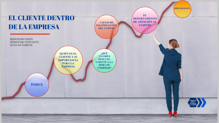 EL CLIENTE DENTRO DE LA EMPRESA by SEBASTIAN IONITA on Prezi