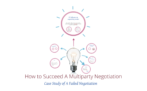 How to Succeed A Multiparty Negotiation by wang siyu on Prezi
