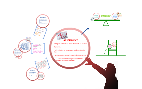 Using assessment effectively to meet the needs of learners by H P