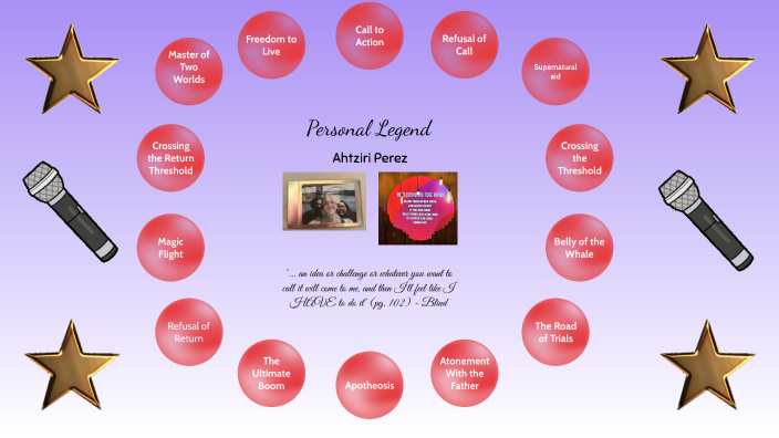 Personal Legend Project by Ahtziri Perez on Prezi