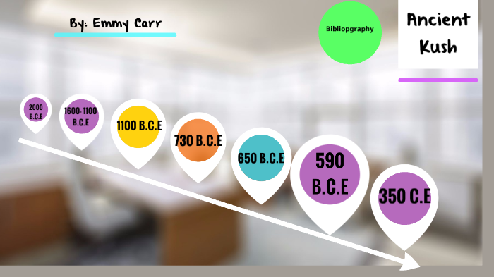 Timeline of Ancient Kush by Emerson Carr on Prezi