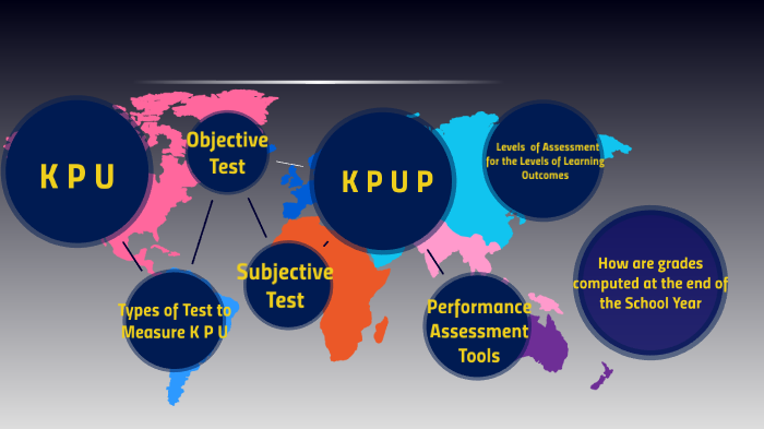Assessment Tools by Luz Marie Mangas on Prezi