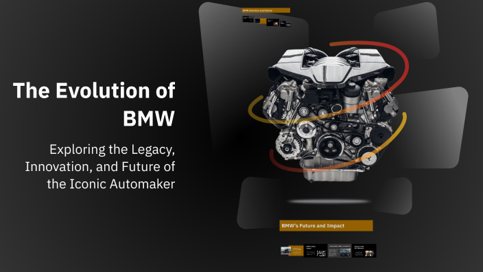 The Evolution of BMW by Кирилл Кузьмин on Prezi