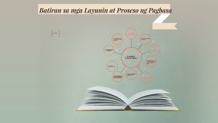 Kabatiran sa mga Layunin atProseso sa pagbasa by Trisha Kim on Prezi