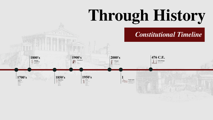 Constitutional Timeline by leslie castillo on Prezi