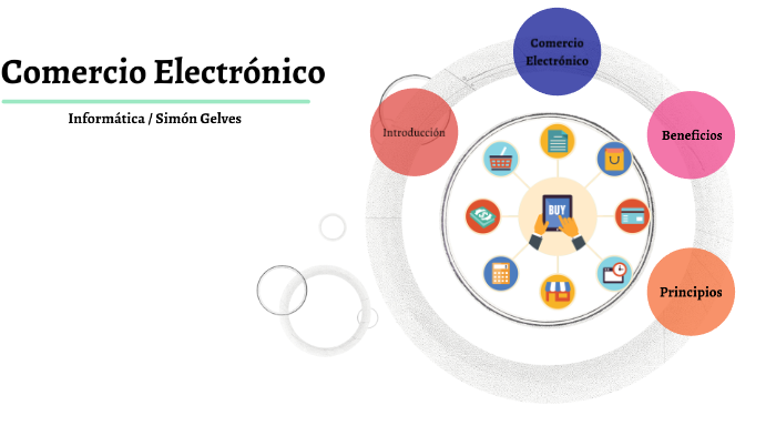 PRINCIPIOS DEL COMERCIO ELECTRÓNICO by Simón Gelves on Prezi