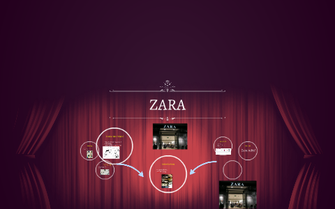 ZARA by Victoria Sadzot on Prezi
