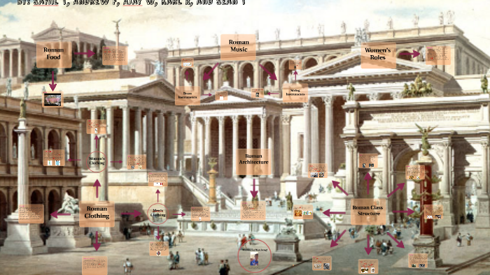 Ancient Roman Life and Culture by Sahil Thakur on Prezi