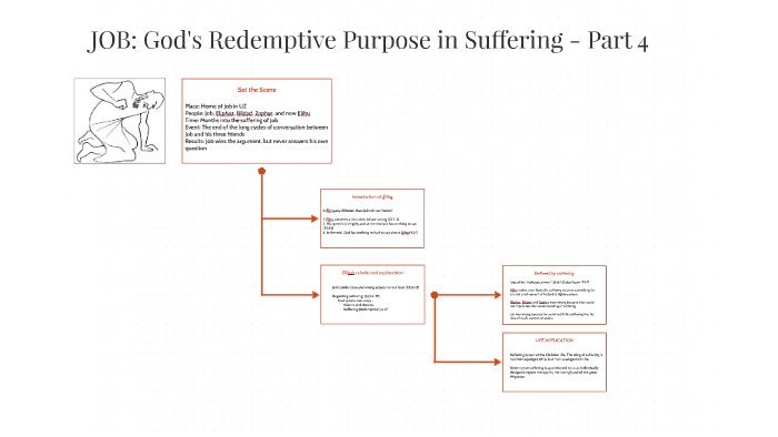 JOB: God's Redemptive Purpose in Suffering - Part 4 by C. Michael Jones ...