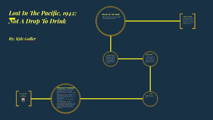 Lost In The Pacific, 1942 by Kyle Goller on Prezi