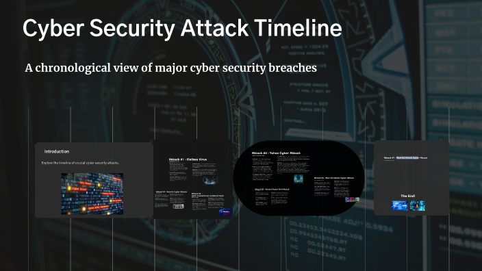 Cyber Security Attack Timeline by ashlyn jones on Prezi