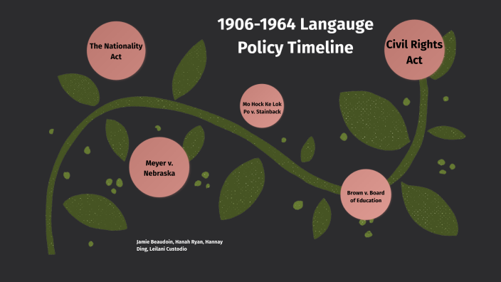 Language Policy Timeline by Jamie Beaudoin on Prezi