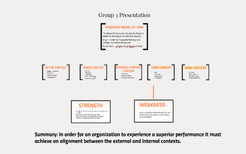 Warwick model of hrm