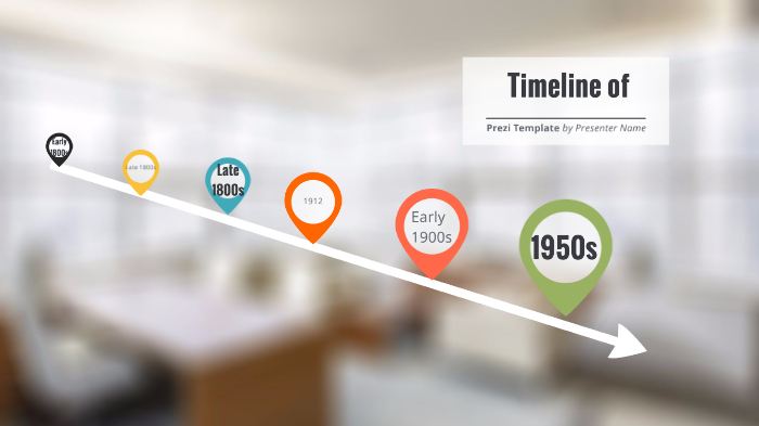 Timeline of Modern Psychology by Clay Keim on Prezi