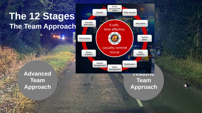 The 12 Stages of an RTC by Daniel Greubel on Prezi