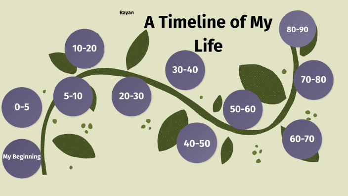 Life Span Development Project by Rayan Castilla on Prezi