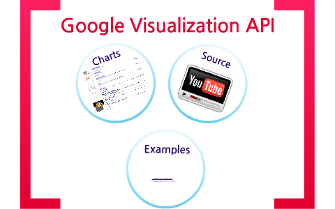 What is Google Visualization API by Saman Sattari