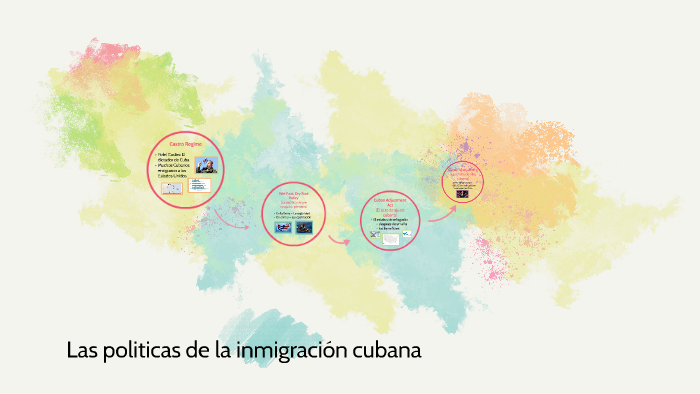 La Politicas de Inmigracion Cubana by Rachel Levison on Prezi