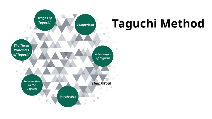Taguchi Method by mahdi arabian on Prezi