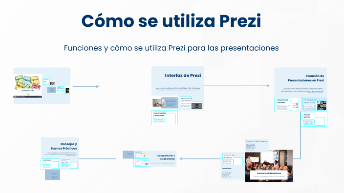 Cómo se utiliza Prezi by Claudia Sánchez on Prezi