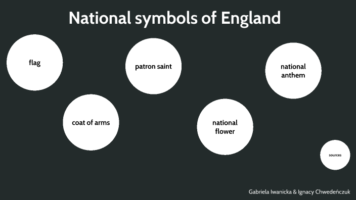 National symbols of the UK; England by Gabriela Iwanicka on Prezi