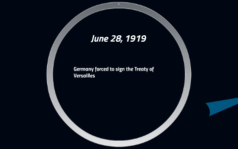 Weimar Republic Timeline by Samira Barbara on Prezi