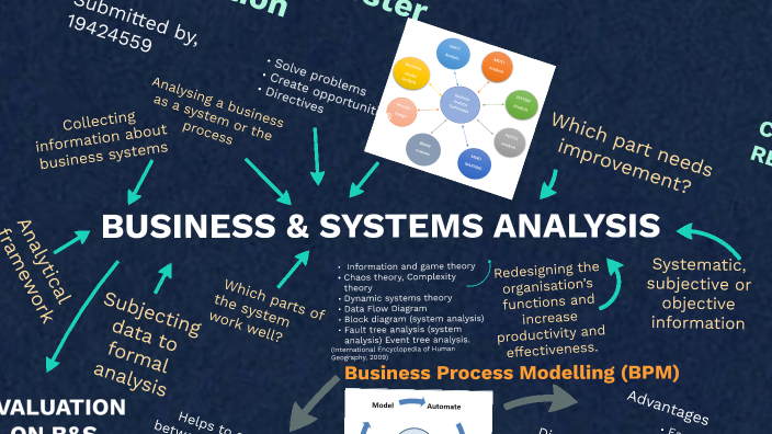 Applied Systems by on Prezi