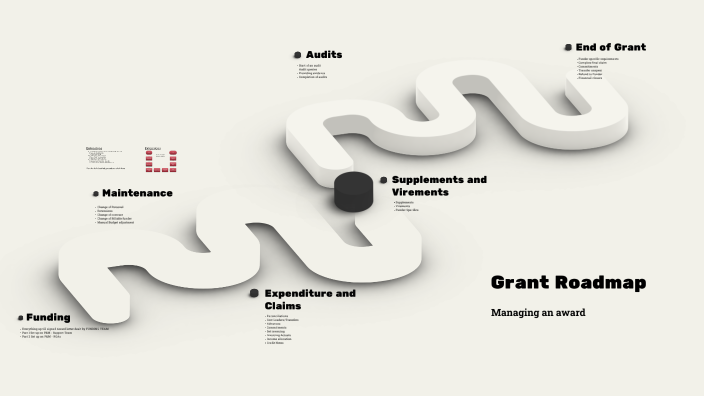 Grant Roadmap by Agnes Burgermeister on Prezi