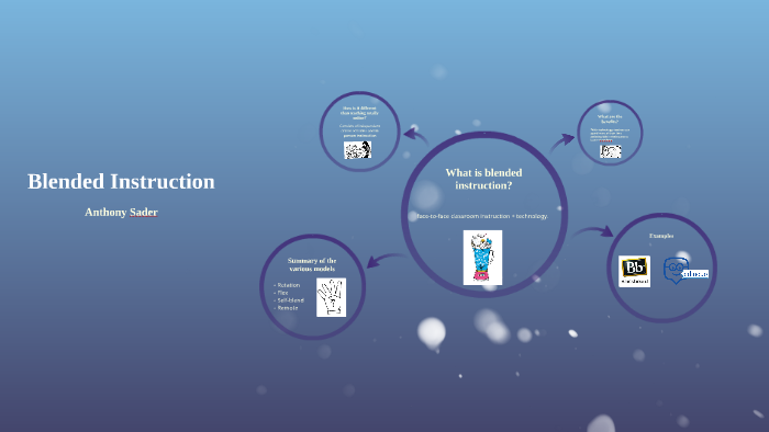 What is blended instruction? by Anthony Sader on Prezi