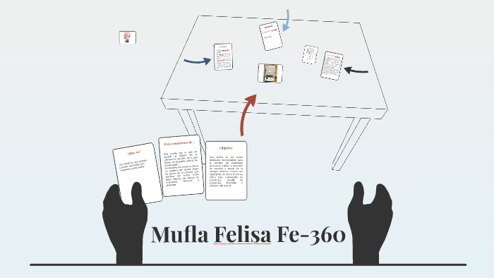 Mufla Felisa Fe-360 by angelica lopez on Prezi