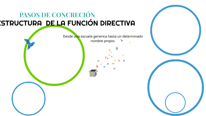 ESTRUCTURA DE LA FUNCIÓN DIRECTIVA by pilar marti on Prezi
