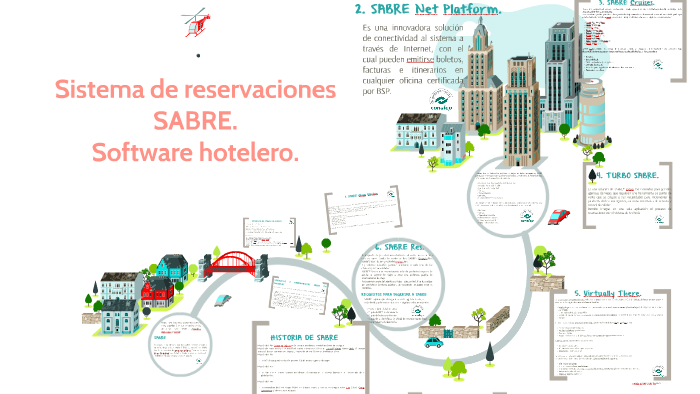 Sistema de reservaciones SABRE by aldo esau contreras acosta on Prezi