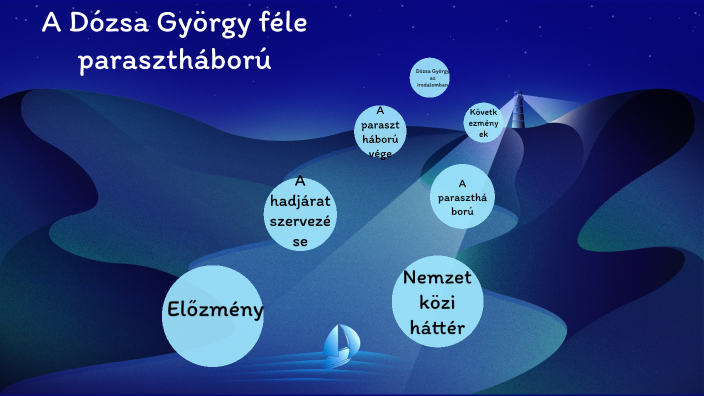 Dózsa György by Bíró DáviD on Prezi