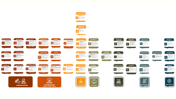 TPC SOLARI presentazione by Luca Santinelli on Prezi