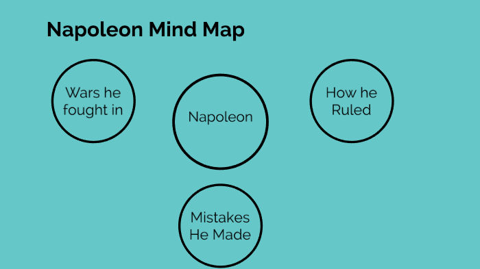 Napoleon Mind Map Jackson Clark by Jackson Clark on Prezi