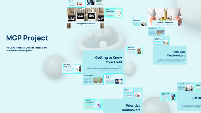 MGP Project by Miley Jimmie on Prezi