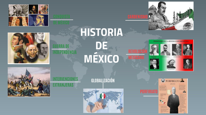Historia de México by Cinthya Del Toro on Prezi