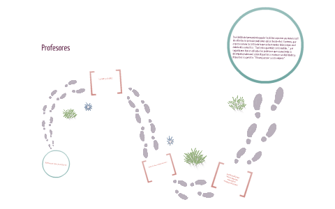 maestros más inteligentes que sus maestros by Hans Moreno Almaraz on Prezi