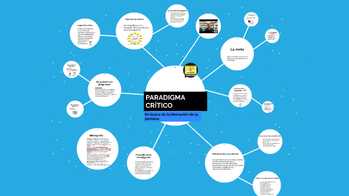 PARADIGMA CRÍTICO by Yaditzha Irausquin on Prezi