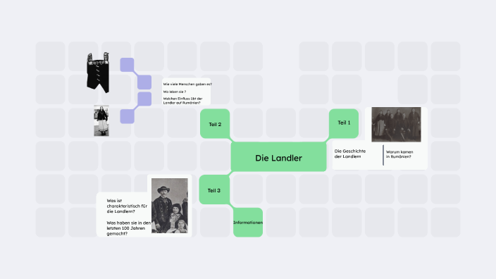 Die Landler by Georgescu Ariana on Prezi