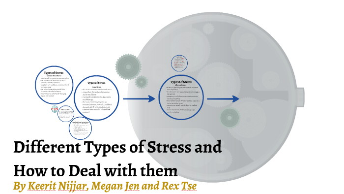 Different Types of Stress and How to Deal with them by Rex Tse on Prezi